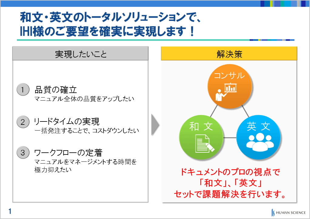Smooth Technical Transfer through Manuals | IHI Corporation | Case ...