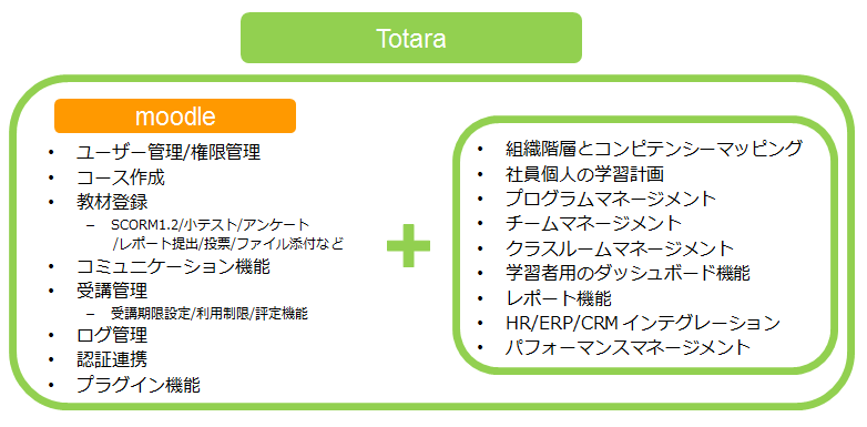 Totaraとは/メリット/特徴 | Totara公式パートナー ヒューマンサイエンス