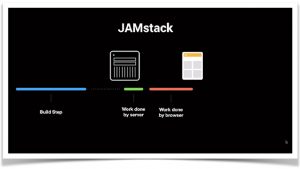 【海外イベント紹介】The Jamstack and Your Data | Jamstackブログ | 株式会社ヒューマンサイエンス